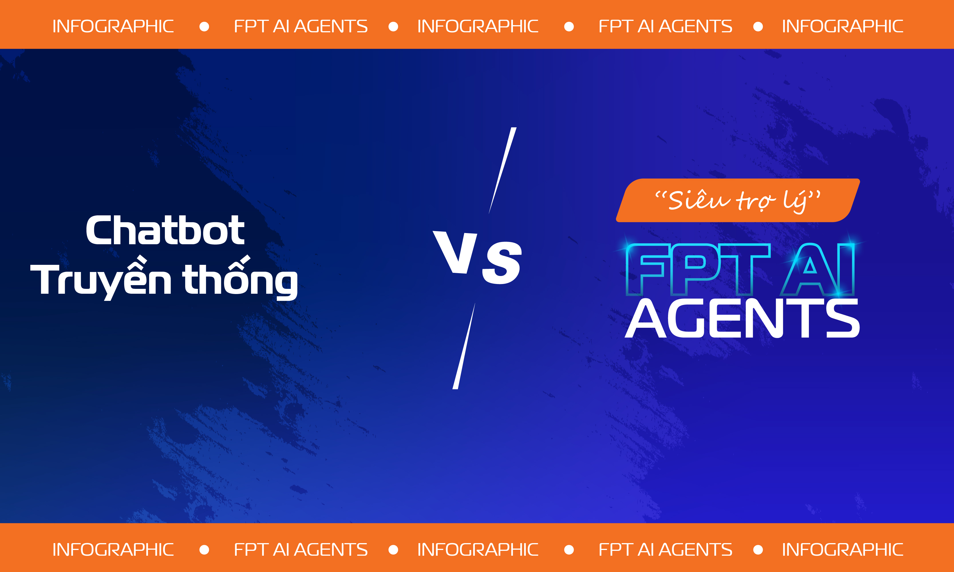 FPT AI Agents - Bước nhảy vượt bậc so với chatbot truyền thống